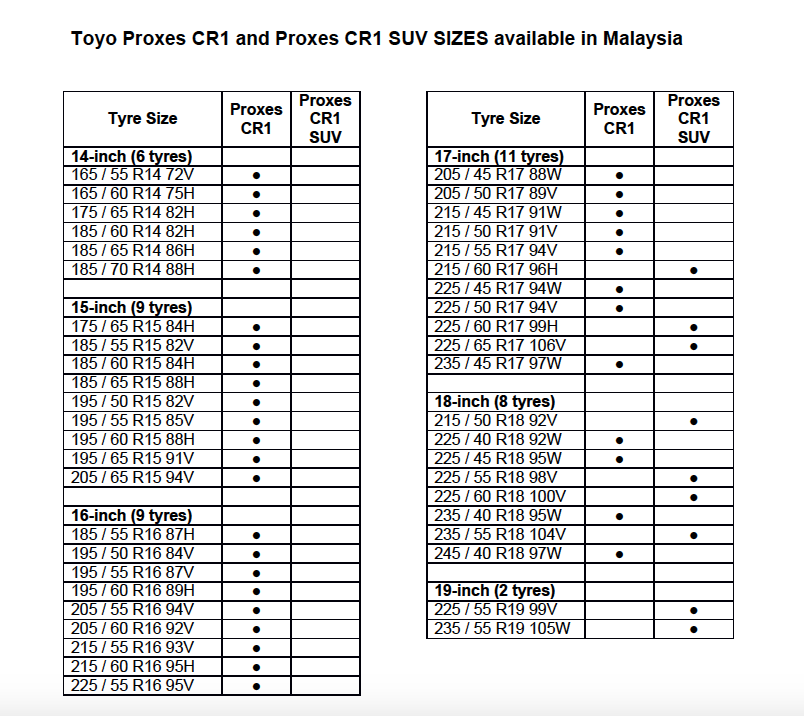 Toyo launches Proxes CR1 for cars and SUVs
